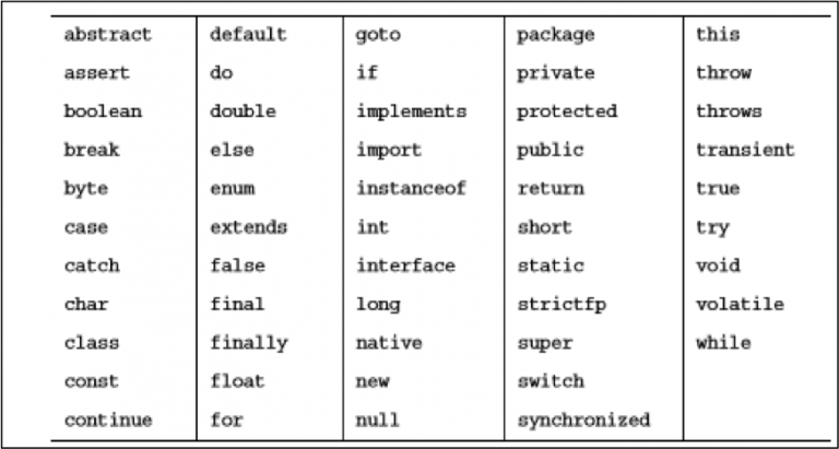 Java - Composants d'une classe - O’dellya consultingO’dellya consulting